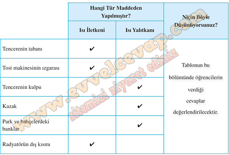 6-sinif-fen-bilimleri-ders-kitabi-cevaplari-adim-adim-matbaa-yayincilik ... 6-sinif-fen-bilimleri-ders-kitabi-cevaplari-adim-adim-matbaa-yayincilik ...